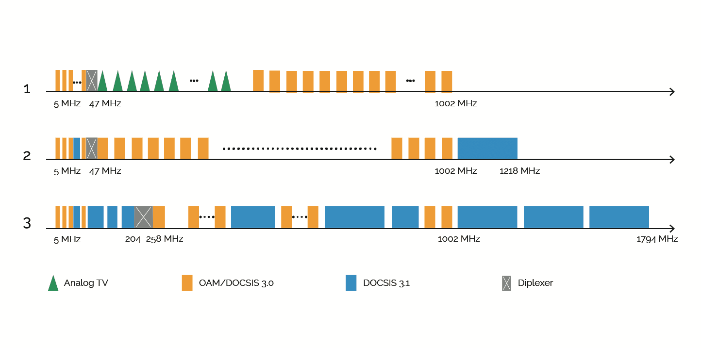 CATV networks: how have cable networks for TV and Internet evolved over ...