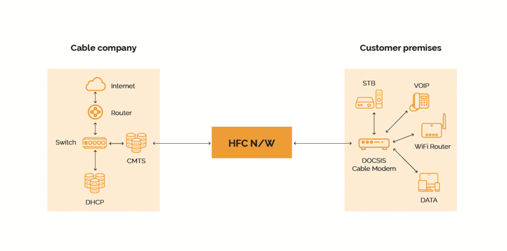 CATV networks: how have cable networks for TV and Internet evolved over ...