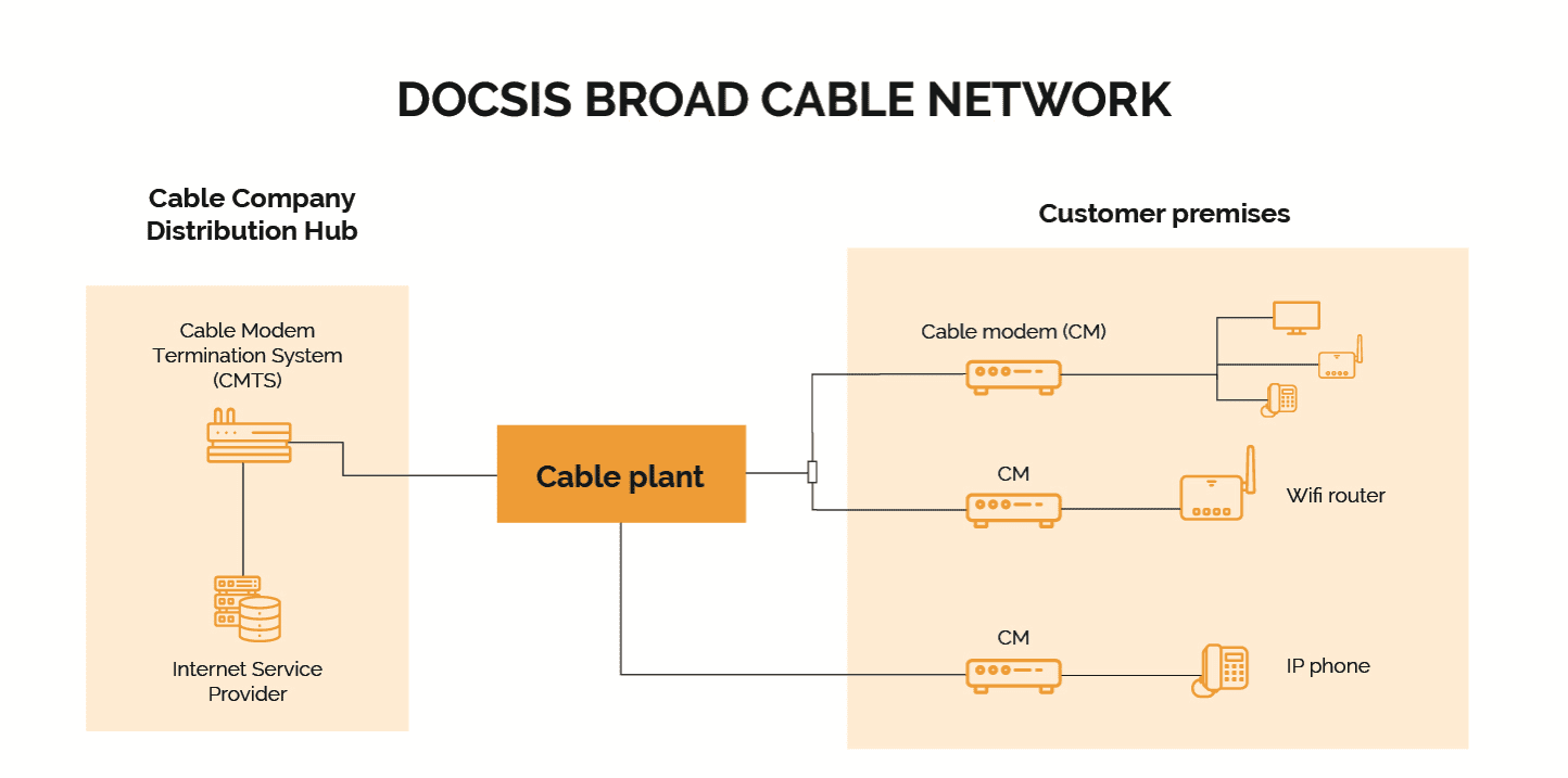CATV networks: how have cable networks for TV and Internet evolved over ...
